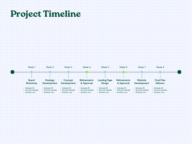 Blue and Green Modern Project Timeline Overview Graph | PDF