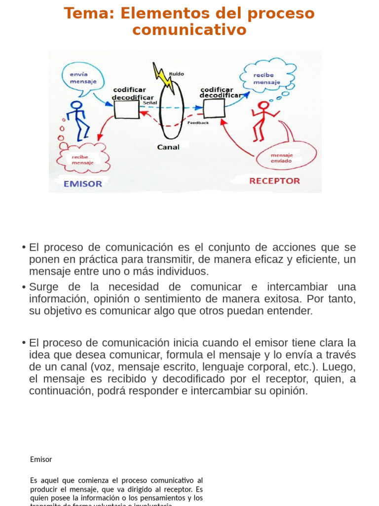 Tema Elementos Proceso Comunicativo | PDF | Comunicación | Comunicación humana