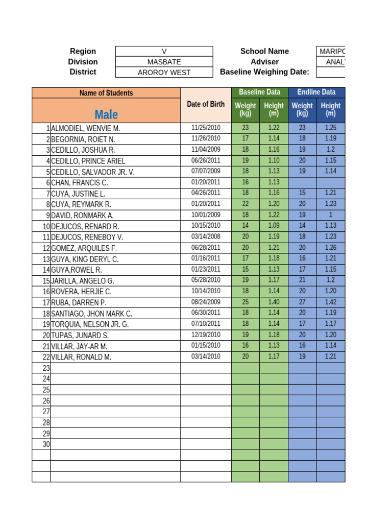 Nutritional Status | PDF