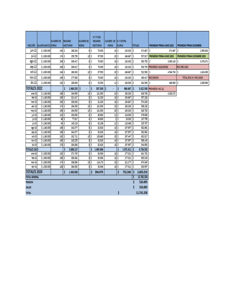 Simulacion Nomina | PDF