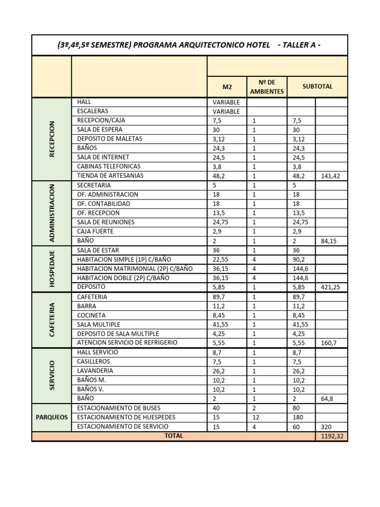 PROGRAMA HOTEL 3,4,5, -A- | PDF