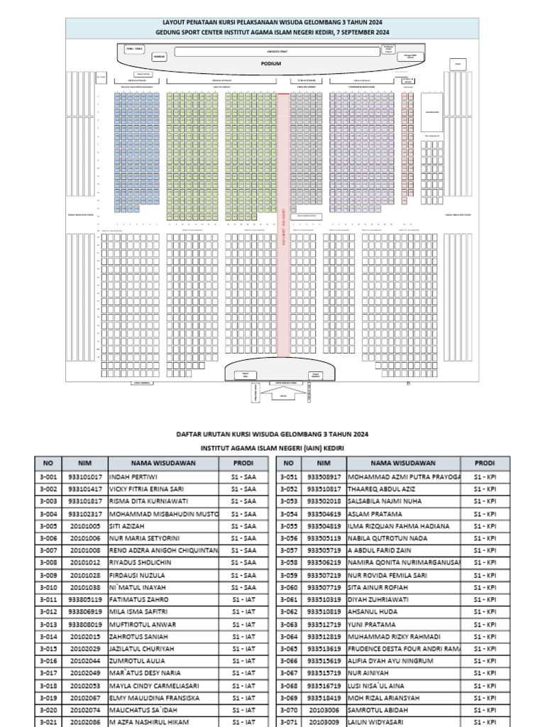 Denah Layout Penataan Kursi Dan Pemanggilan Peserta Wisuda Gelombang 3 ...