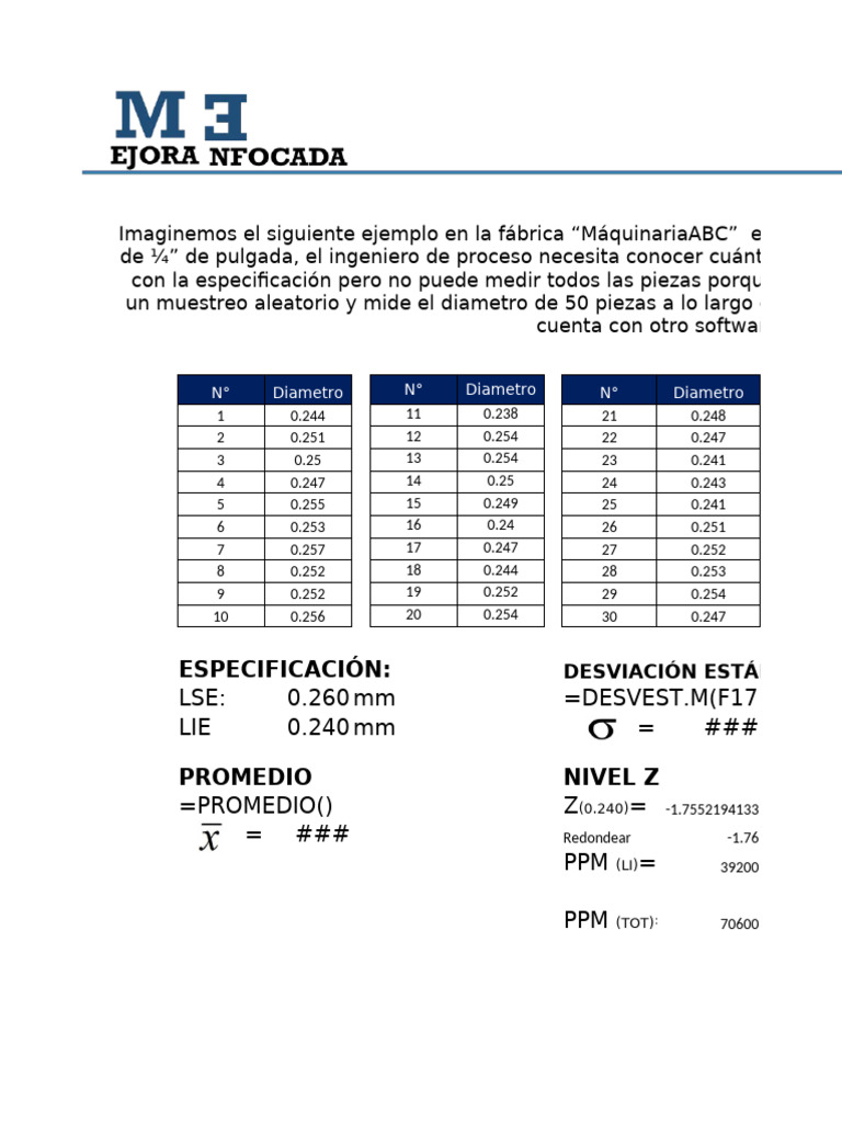 (Mejora) Porcentaje de Defectos (PPM) | PDF