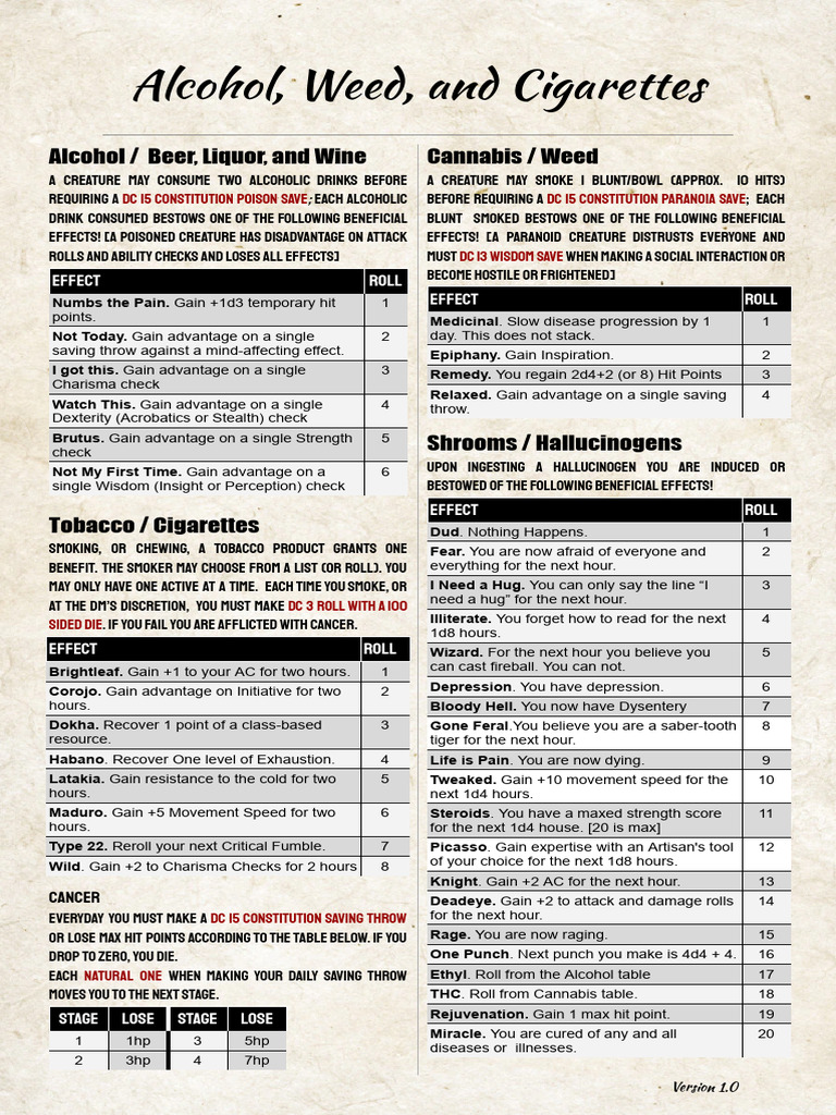 Alcohol, Weed, and Cigarettes 5e | PDF