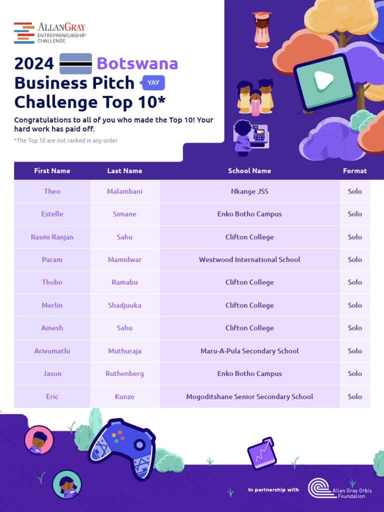 AGEC Business Pitch Challenge Leaderboard Botswana | PDF