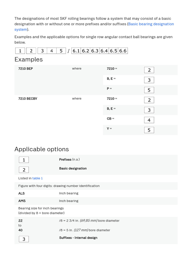 Designation system _ SKF | PDF