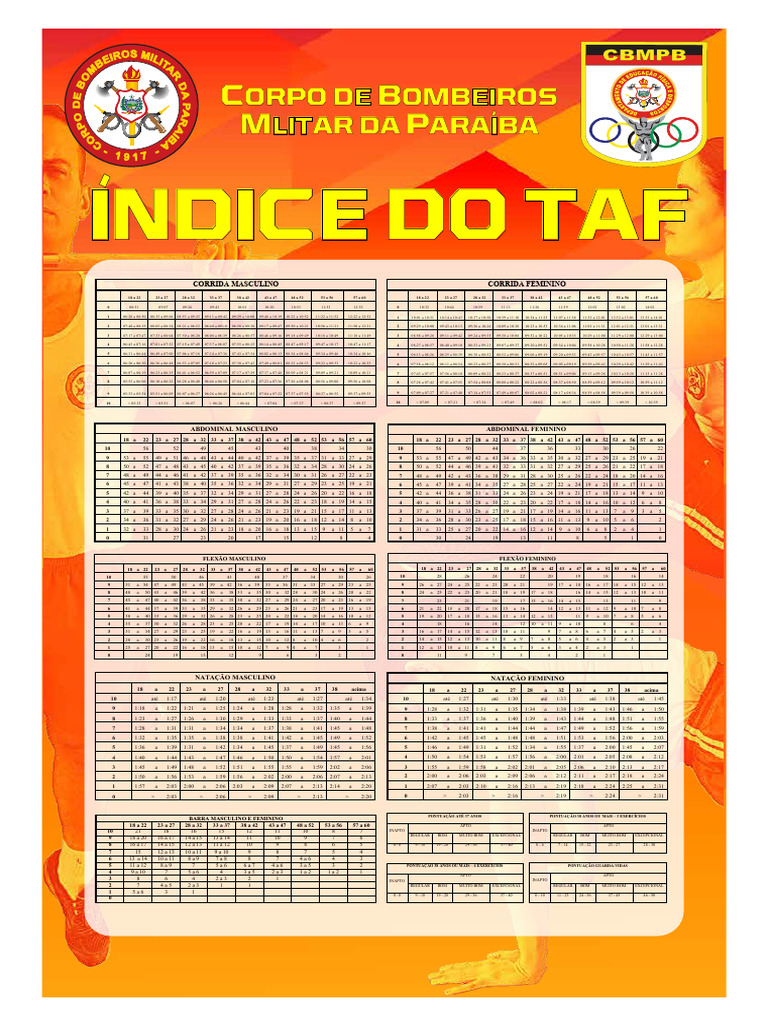 Tabela Taf CBMPB | PDF
