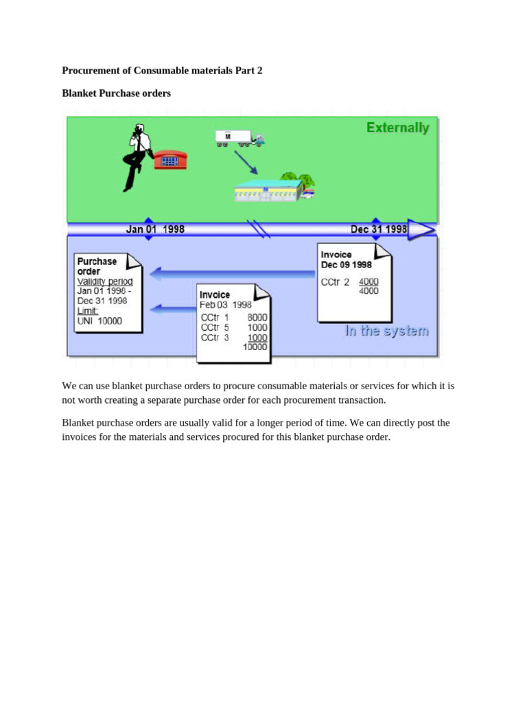Procurement of Consumable Materials Part 2 Blanket Purchase Order | PDF