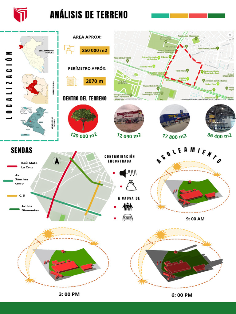 Análisis de Terreno | PDF