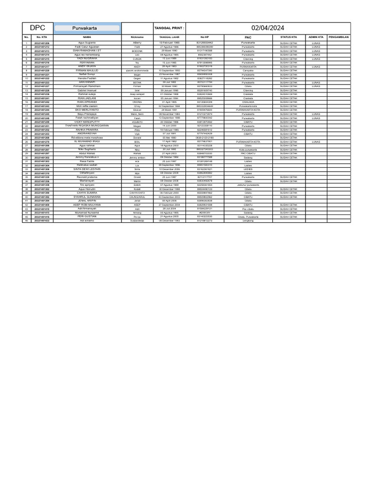 Data Kta Purwakarta | PDF