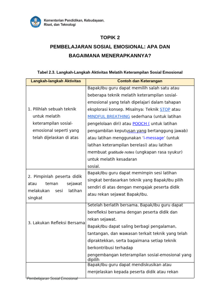PSE - Topik 2 - Tabel 2.3. Langkah-Langkah Aktivitas Melatih KSE | PDF
