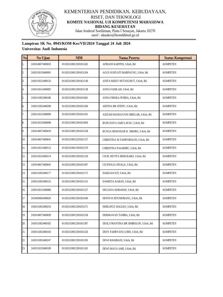 Ukom Bidan-Periode2-2024 | PDF