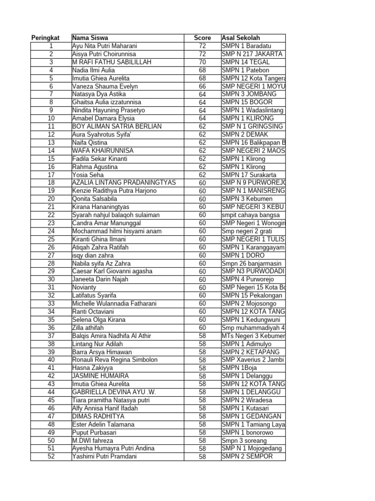 Soal Try Out Ke-2 OSN IPS (Jawaban) | PDF