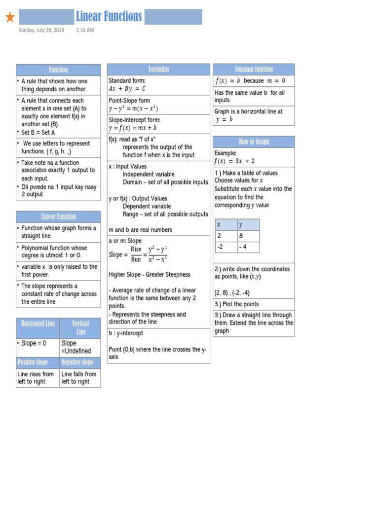 Linear Functions | PDF