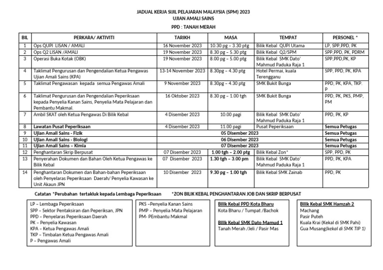 Jadual_Kerja_UAS__2023 | PDF