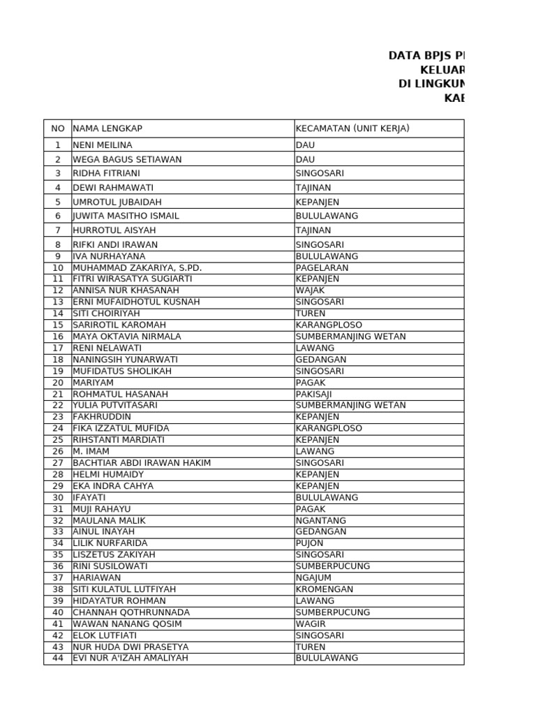 Bpjs p3k 2024 (Keluarga Blm Trcover) Edit | PDF