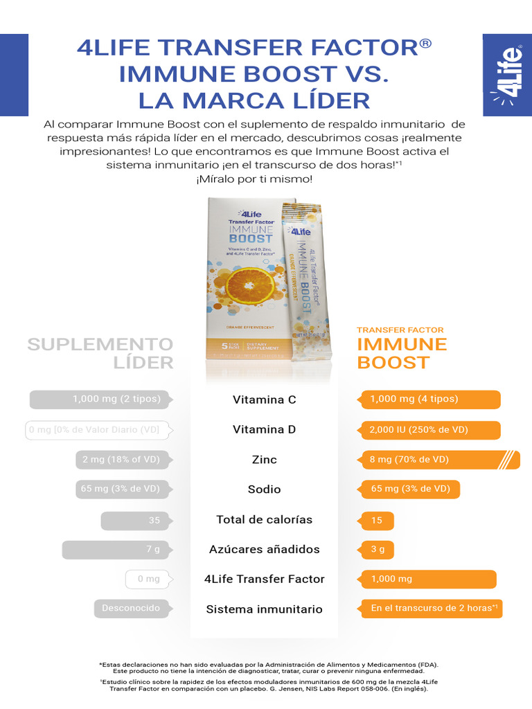 Immune Boost Comparison Chart Info Spa - 20230516150205 | PDF