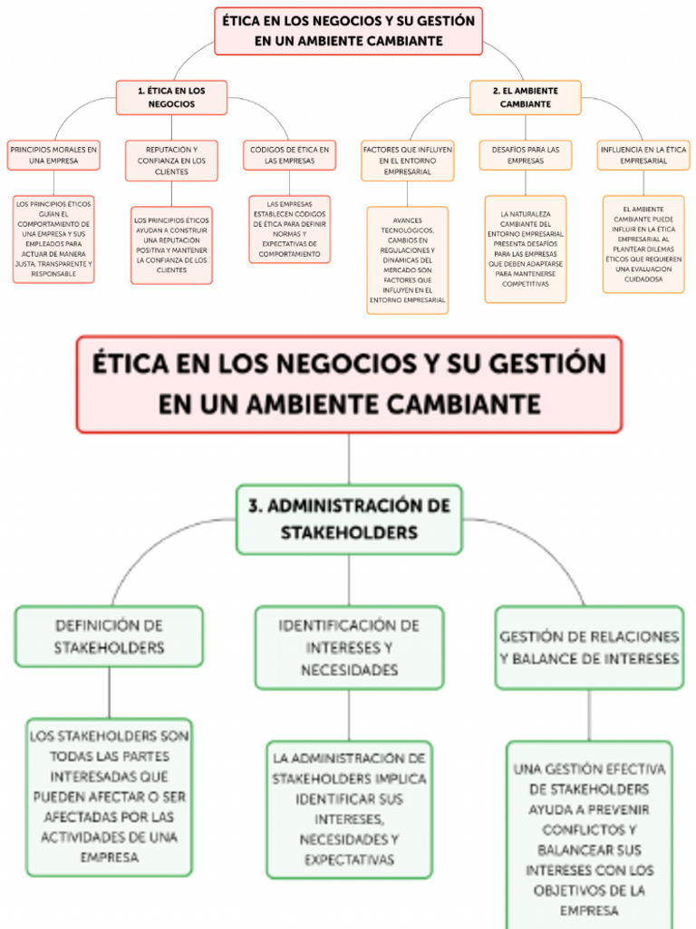 Ética en Los Negocios y Su Gestión en Un Ambiente Cambiante | PDF