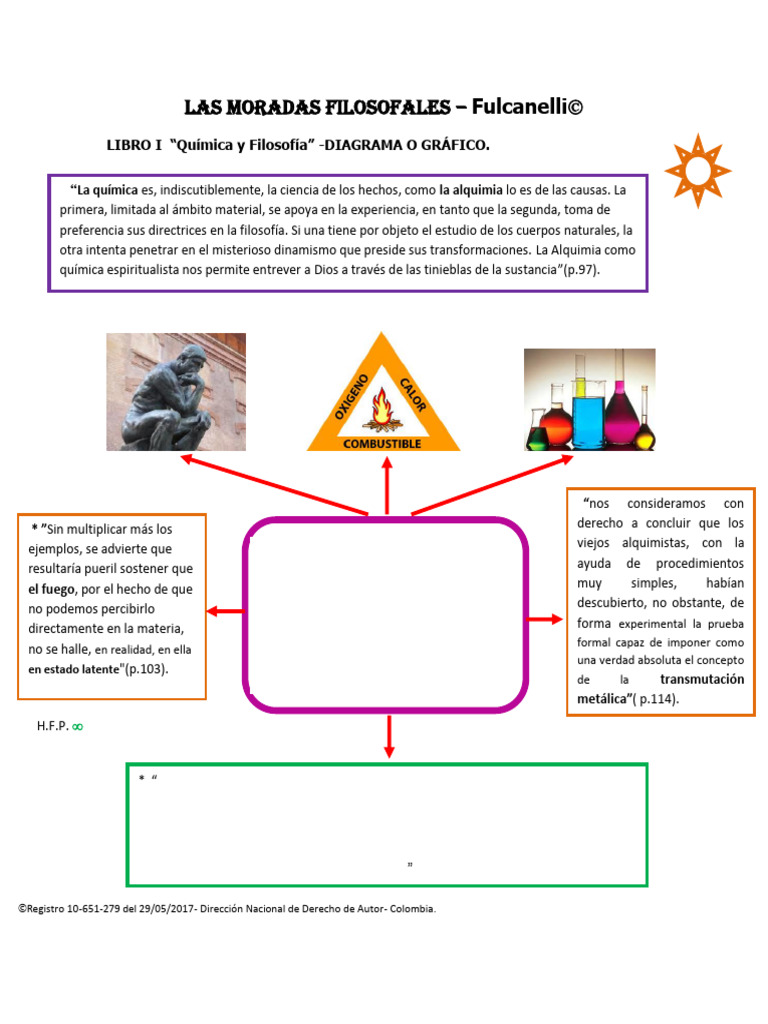 LIBRO I - 5. Química y Filosofía-O - DIAGRAMA O GRÁFICO | PDF ...