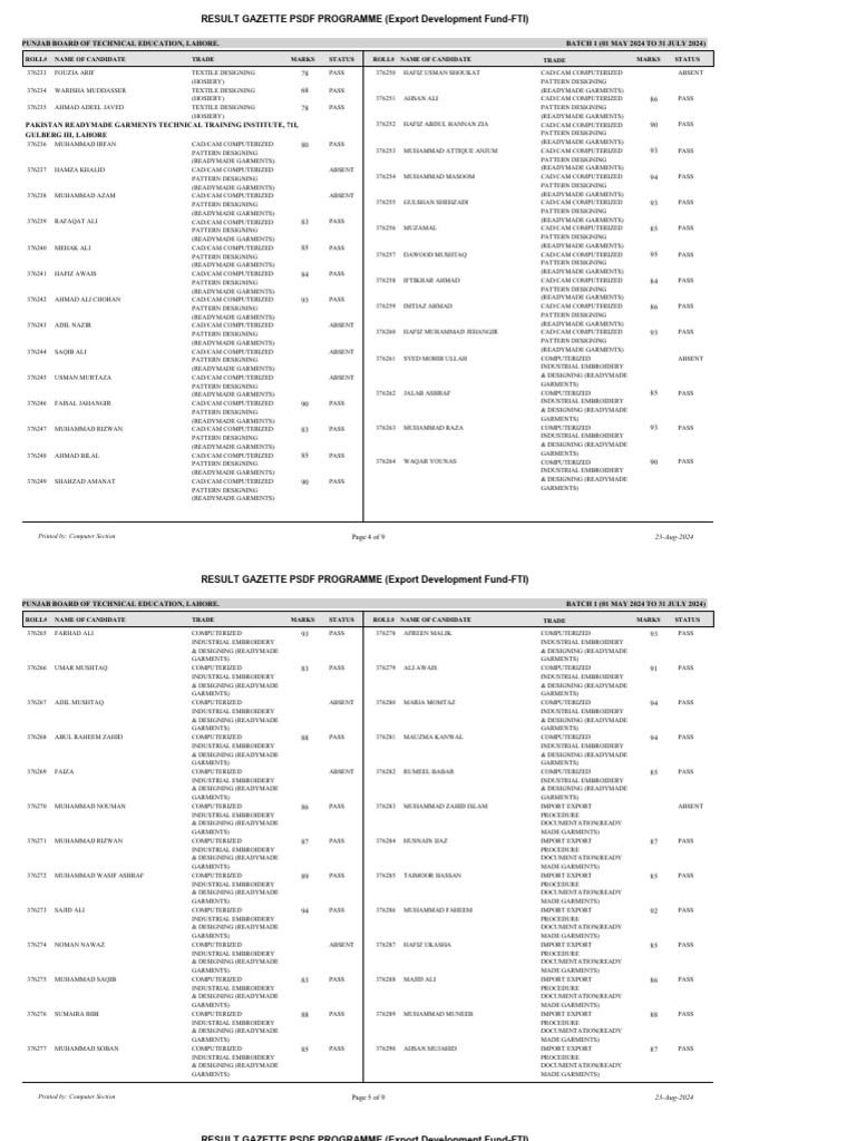 Prgtti Result | PDF | Computers