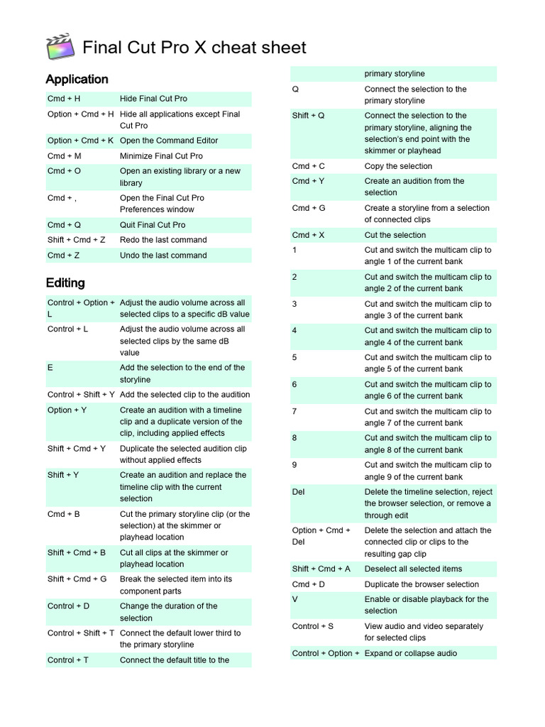 Final Cut Pro Shortcuts | PDF