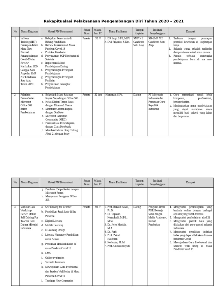Rekapitulasi Pd 2021 Pdf