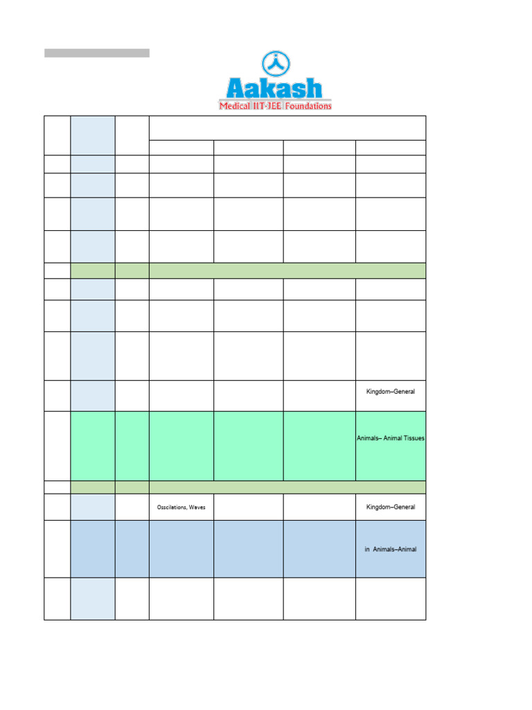 RM Test Planner Phase 01-1 | PDF
