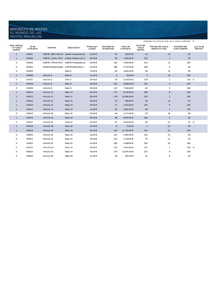 Lista de Inventario Con Resaltado1 | PDF