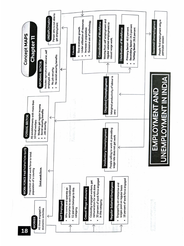 Employment Worksheet | PDF