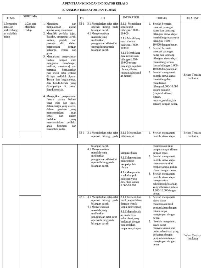 Pemetaan Ki, KD, Dan Indikator 2 | PDF