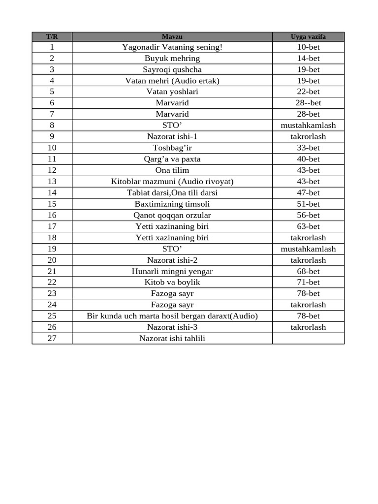 4-Sinf O'qish Savodxonligi 1-Chorak @E - Baza - Ishreja | PDF