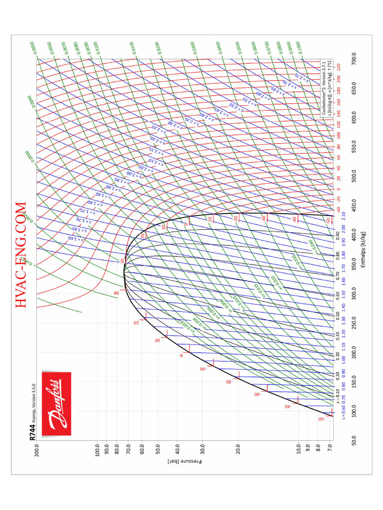 Logp H Diagram R744 (1) - Resized Đã G P | PDF