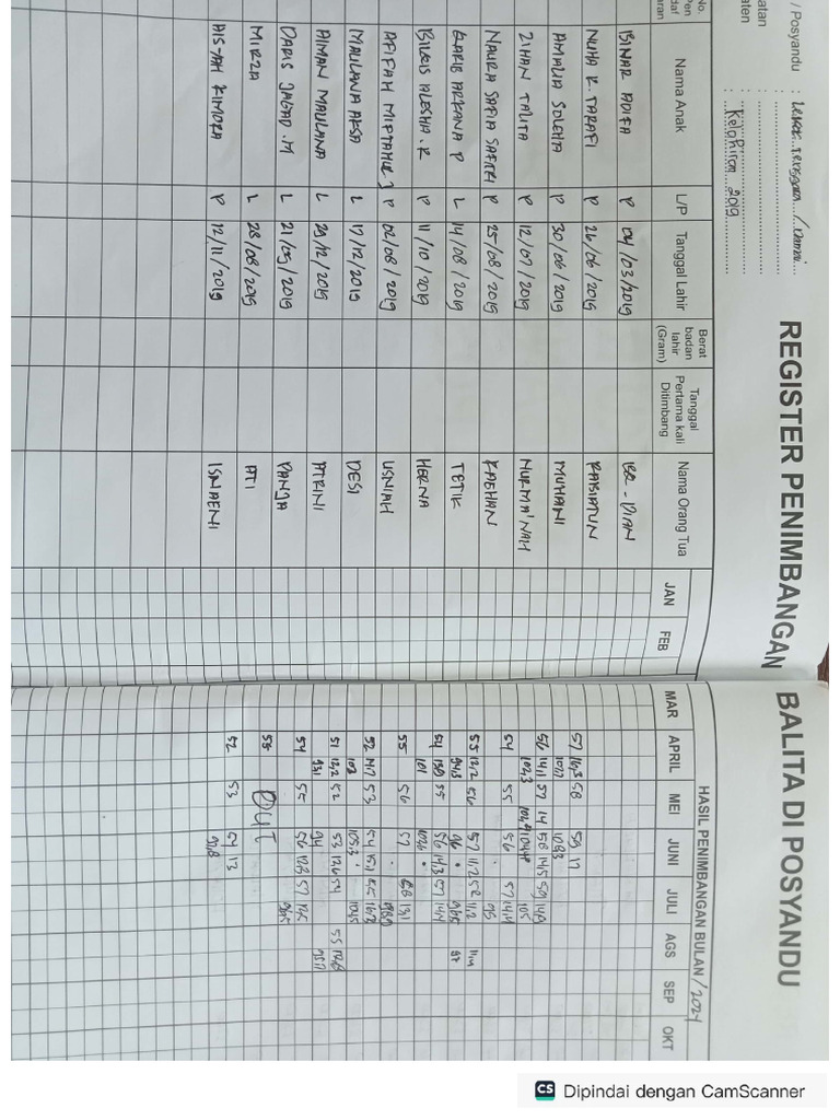 Lekok Tenggara Register | PDF