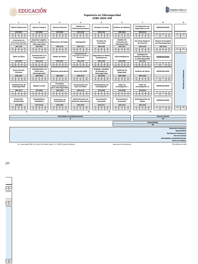 Reticula ICBS 2024 249 | PDF