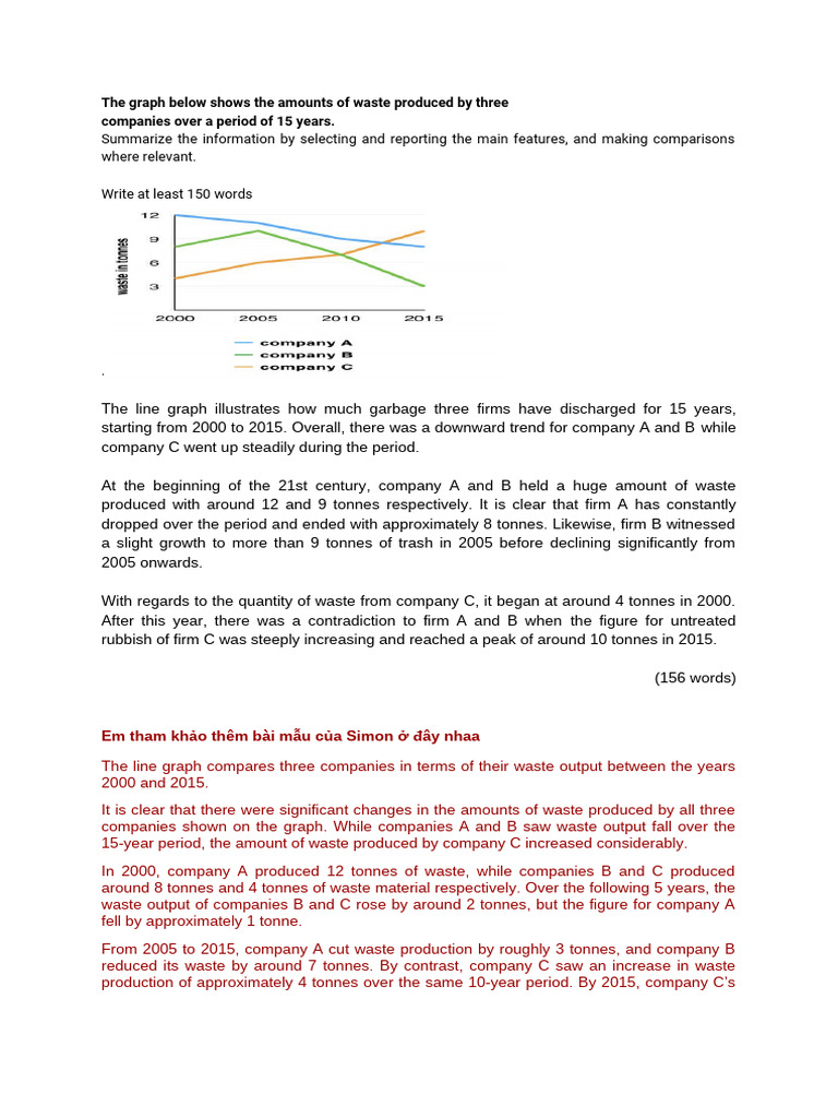 Hoang Phan - Line Graph - Assignment | PDF