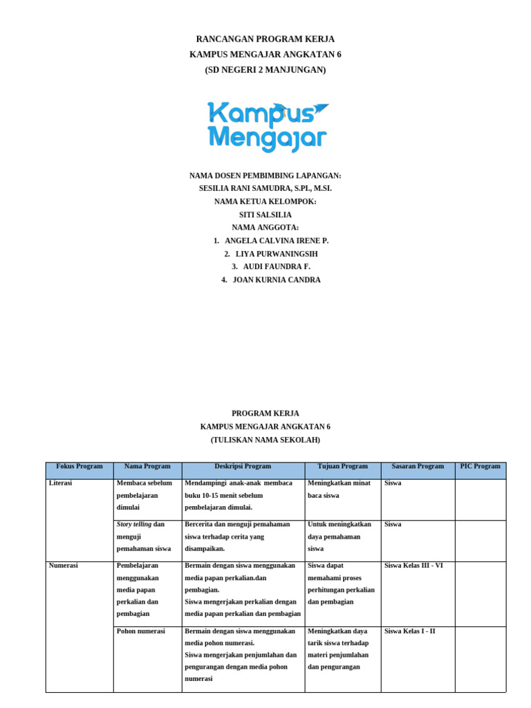 Program Kerja Mahasiswa KM 6 SDN 2 Manjungan | PDF
