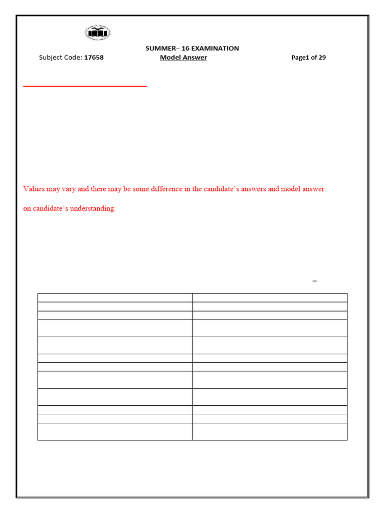 2016 Summer Model Answer Paper | PDF | Central Processing Unit | Embedded System