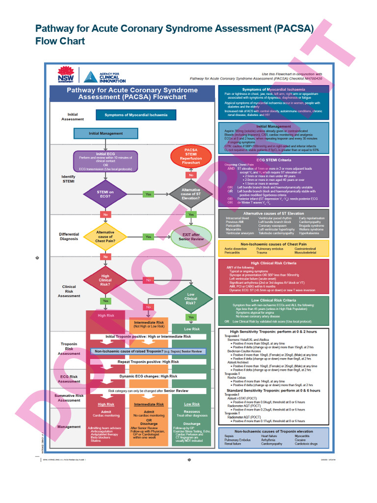 Pathway For Acute Coronary Syndrome Assessment PACSA Flow Chart SAMPLE ...