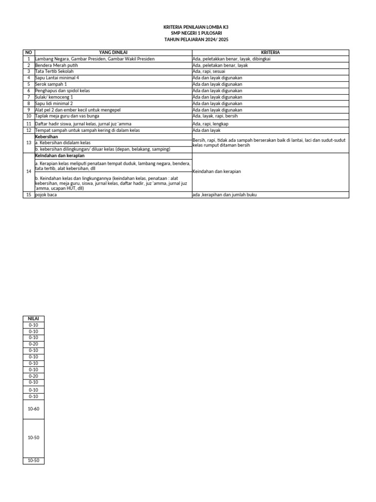 Kriteria Lomba K3 2024 | PDF