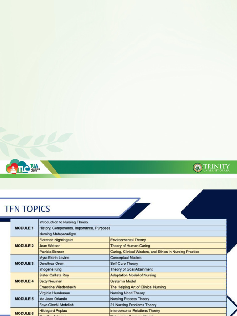TFN Module 2 NIghtingale Watson Benner | PDF