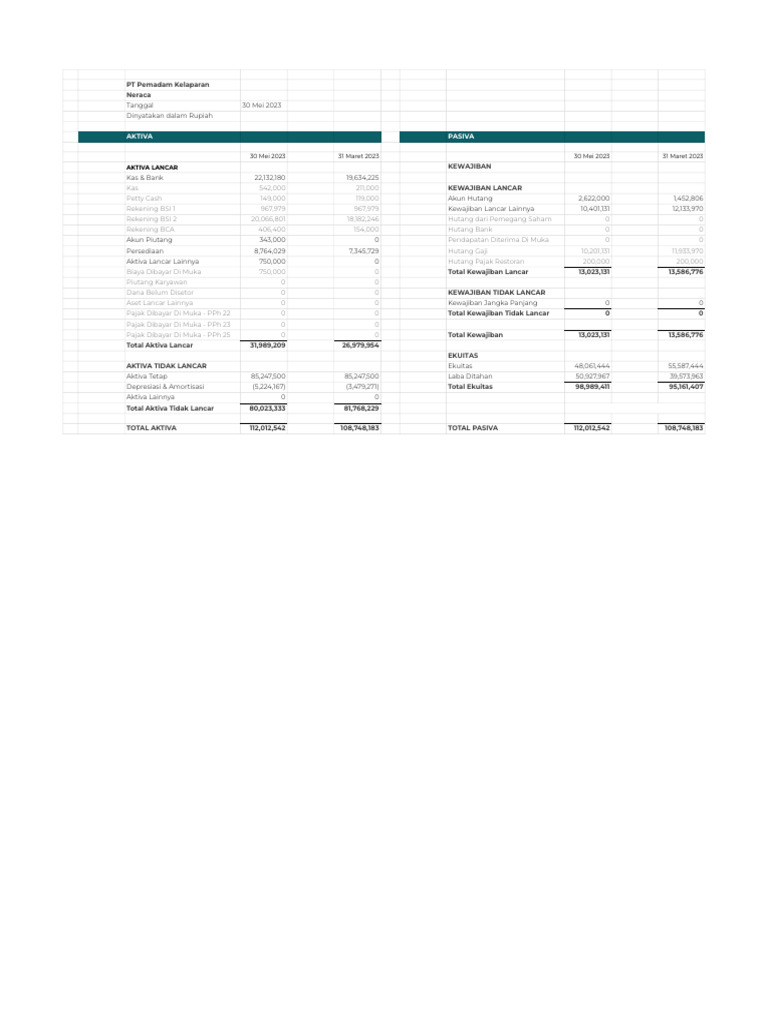 Contoh Template - Neraca | PDF