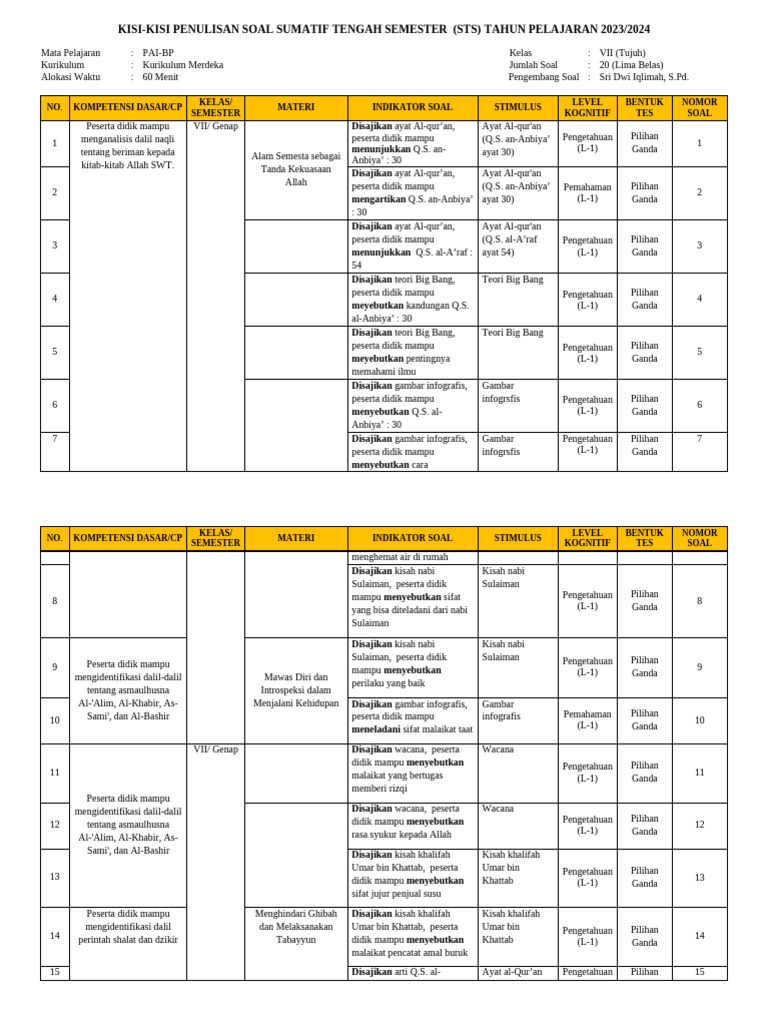 FORMAT KISI-KISI PAI 7 | PDF