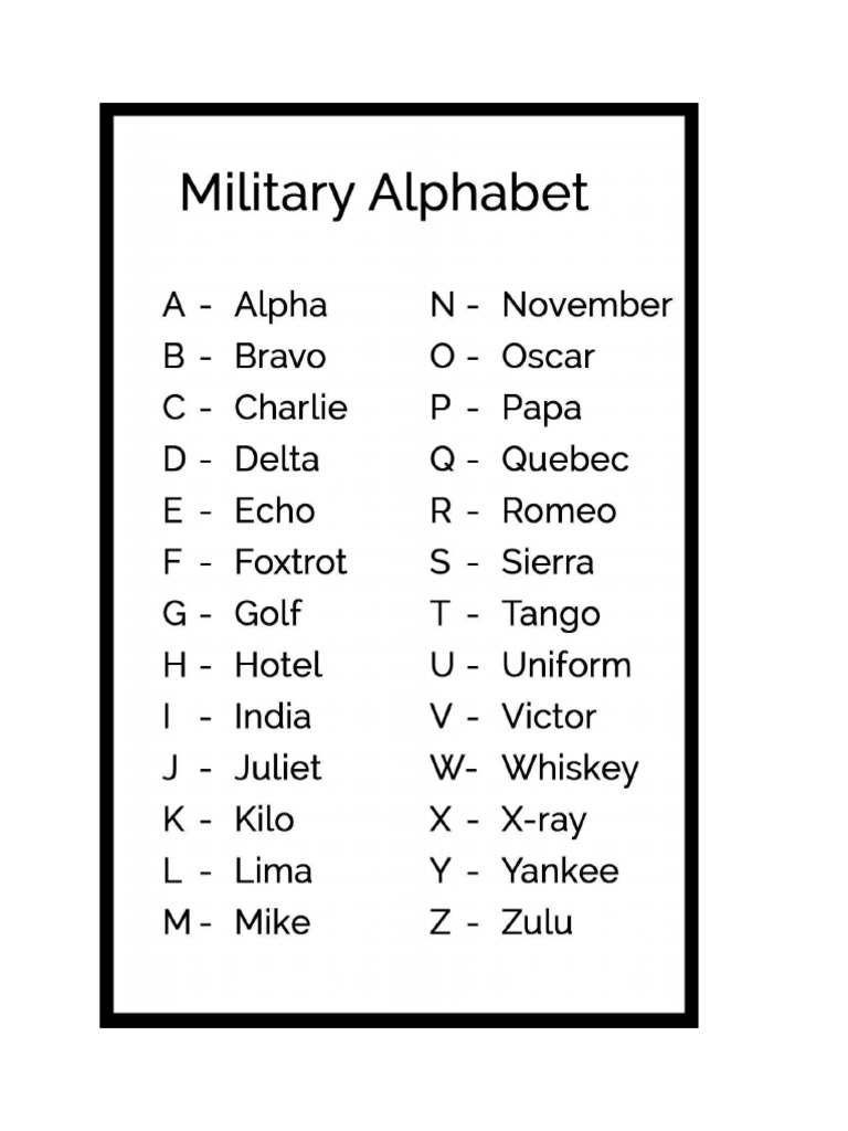Military Alphabet | PDF