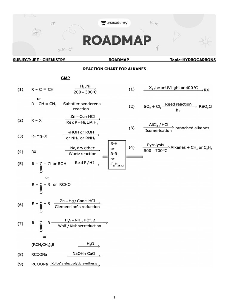 Organic Chemistry Roadmap | PDF