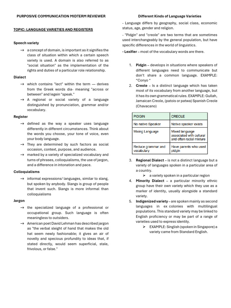 Purposive Communication Midterm Reviewer | PDF