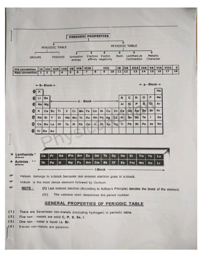 Periodic table notes | PDF