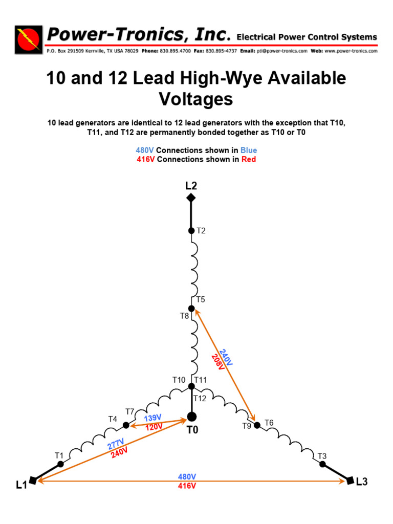 terminal-chart | PDF