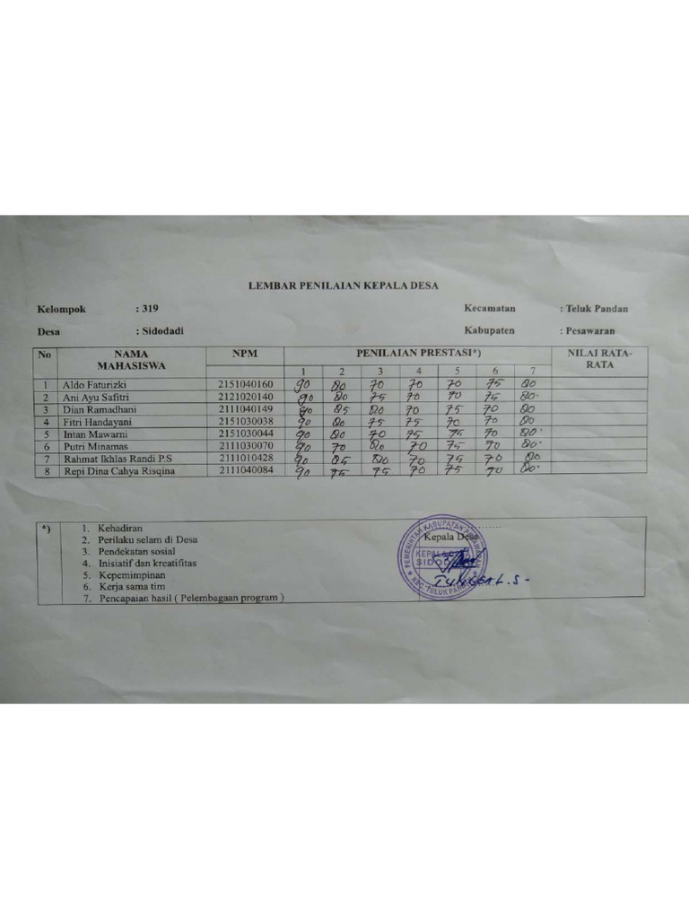 Penilaian Kades KKN 319 | PDF