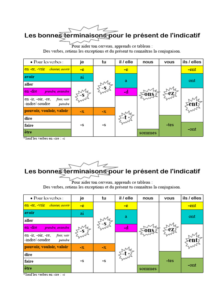 Tableau Terminaisons Présent - PDF Version 1 | PDF