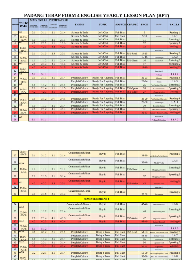 Form 4 Yearly Lesson Plan 2024 (Rpt) (1) | PDF